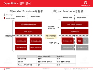 OpenShift 4버전의 변경사항 및 OPENMARU APM의 CoreOS, CRI-O 모니터링 기능 | PDF
