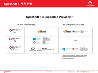 OpenShift 4버전의 변경사항 및 OPENMARU APM의 CoreOS, CRI-O 모니터링 기능 | PDF