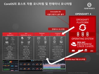 OpenShift 4버전의 변경사항 및 OPENMARU APM의 CoreOS, CRI-O 모니터링 기능 | PDF
