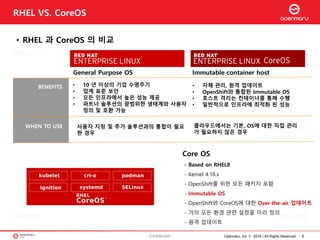 OpenShift 4버전의 변경사항 및 OPENMARU APM의 CoreOS, CRI-O 모니터링 기능 | PDF
