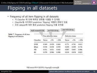 Software defect prediction: do different classifiers find the same defects? | PPT