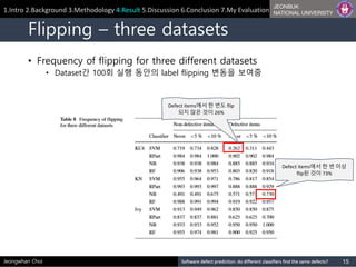 Software defect prediction: do different classifiers find the same defects? | PPT