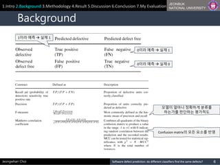 Software defect prediction: do different classifiers find the same ...