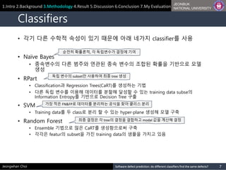 Software defect prediction: do different classifiers find the same defects? | PPT