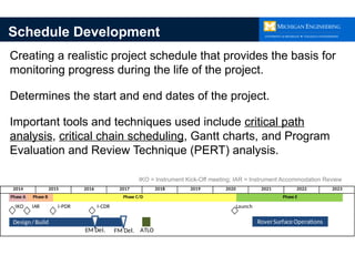 Developing the Project Work Breakdown Structures and Schedule - UM | PPTX