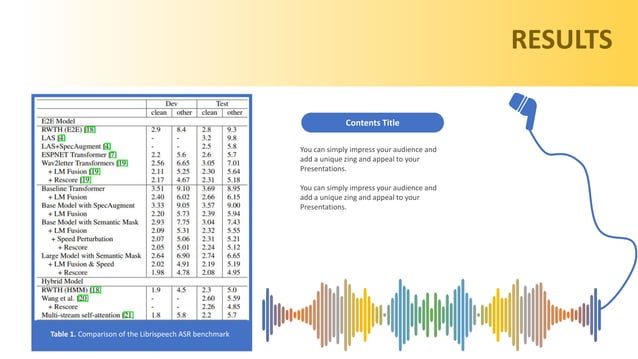 Semantic Mask For Transformer Based End To End Speech Recognition Ppt