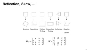 Theories and Engineering Technics of 2D-to-3D Back-Projection Problem | PPT