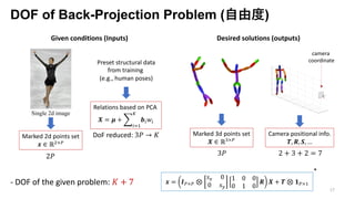 Theories and Engineering Technics of 2D-to-3D Back-Projection Problem | PPT