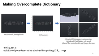 Theories and Engineering Technics of 2D-to-3D Back-Projection Problem | PDF