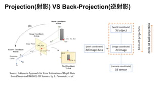Theories and Engineering Technics of 2D-to-3D Back-Projection Problem | PPT