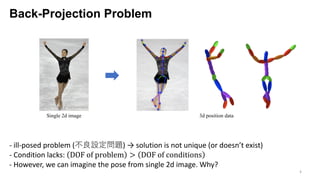 Theories and Engineering Technics of 2D-to-3D Back-Projection Problem | PPT