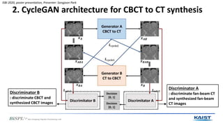 Unsupervised conebeam artifact removal using cycleGAN and spectral blending | PPT