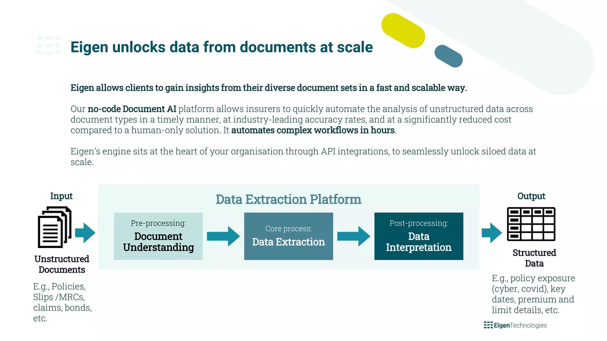 The Digital Innovation Award - Eigen Technologies | PPTX