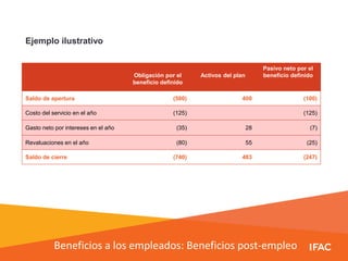 Beneficios a los empleados: Beneficios post-empleo | PPTX