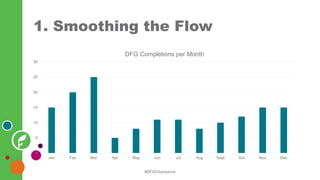 DFG Champions - Paul Smith | PPT