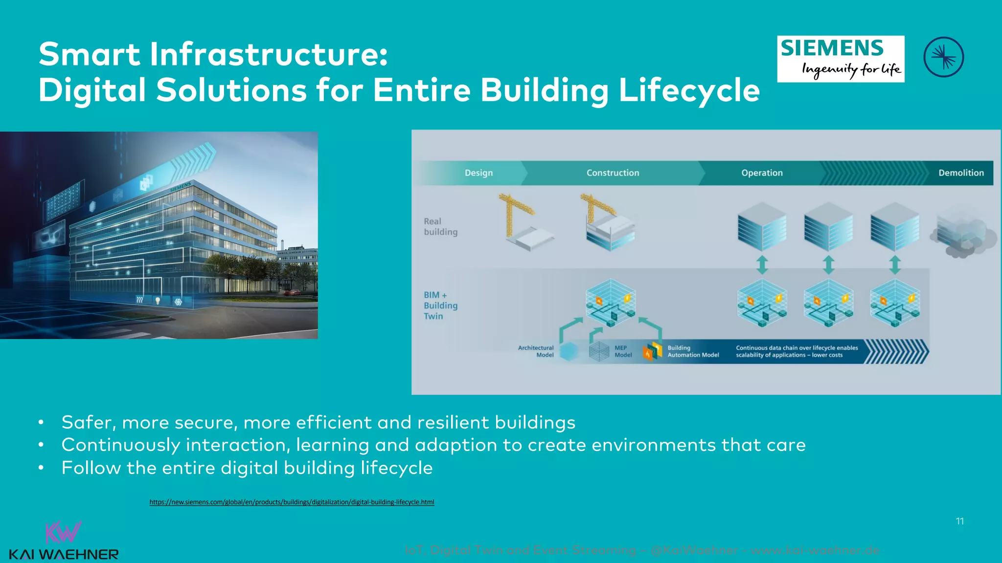 Iot Architectures For A Digital Twin With Apache Kafka Iot Platforms