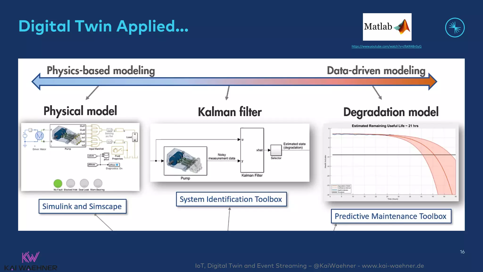 Iot Architectures For A Digital Twin With Apache Kafka Iot Platforms