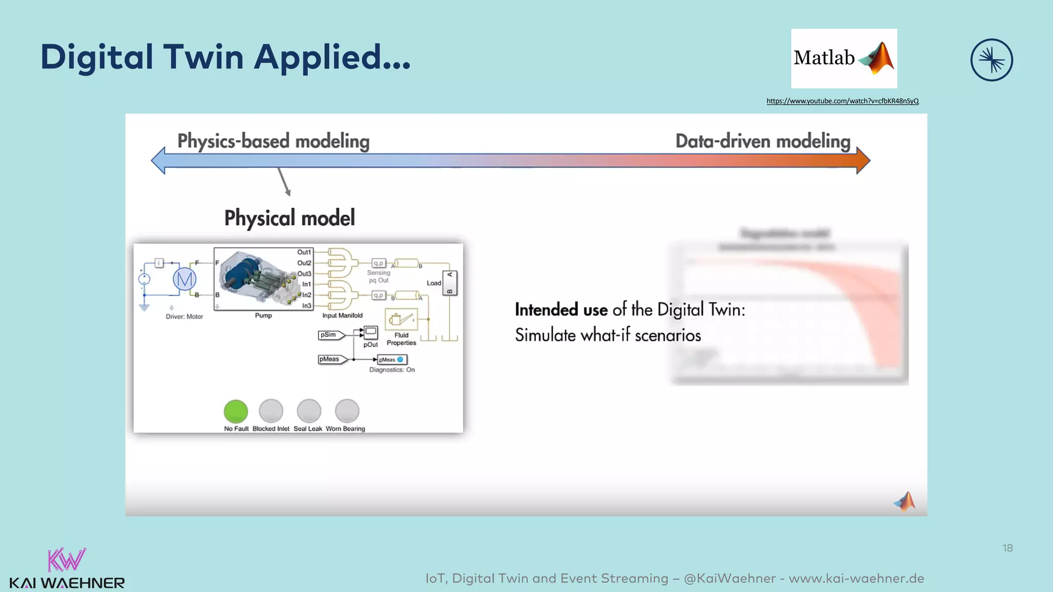 Iot Architectures For A Digital Twin With Apache Kafka Iot Platforms And Machine Learning Ppt