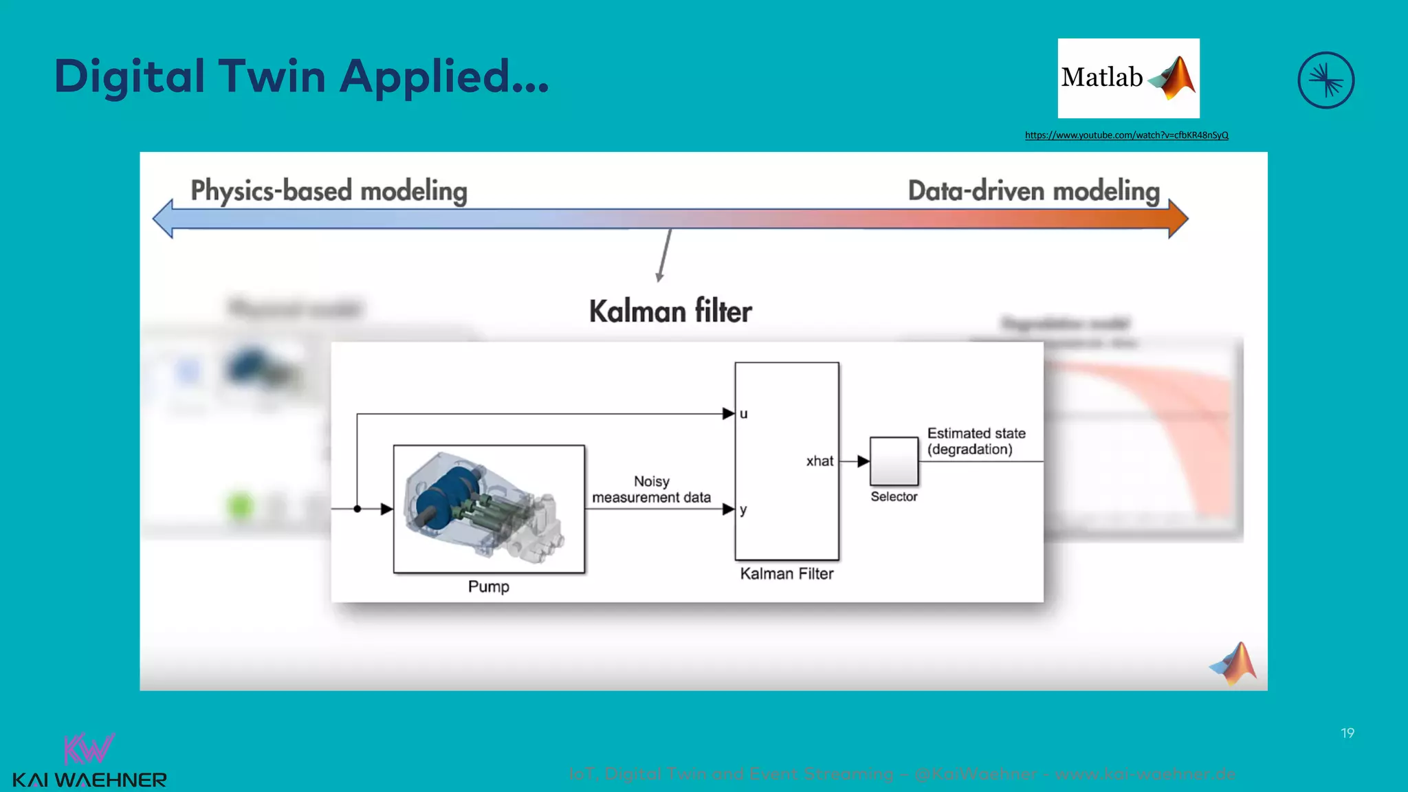 Iot Architectures For A Digital Twin With Apache Kafka Iot Platforms