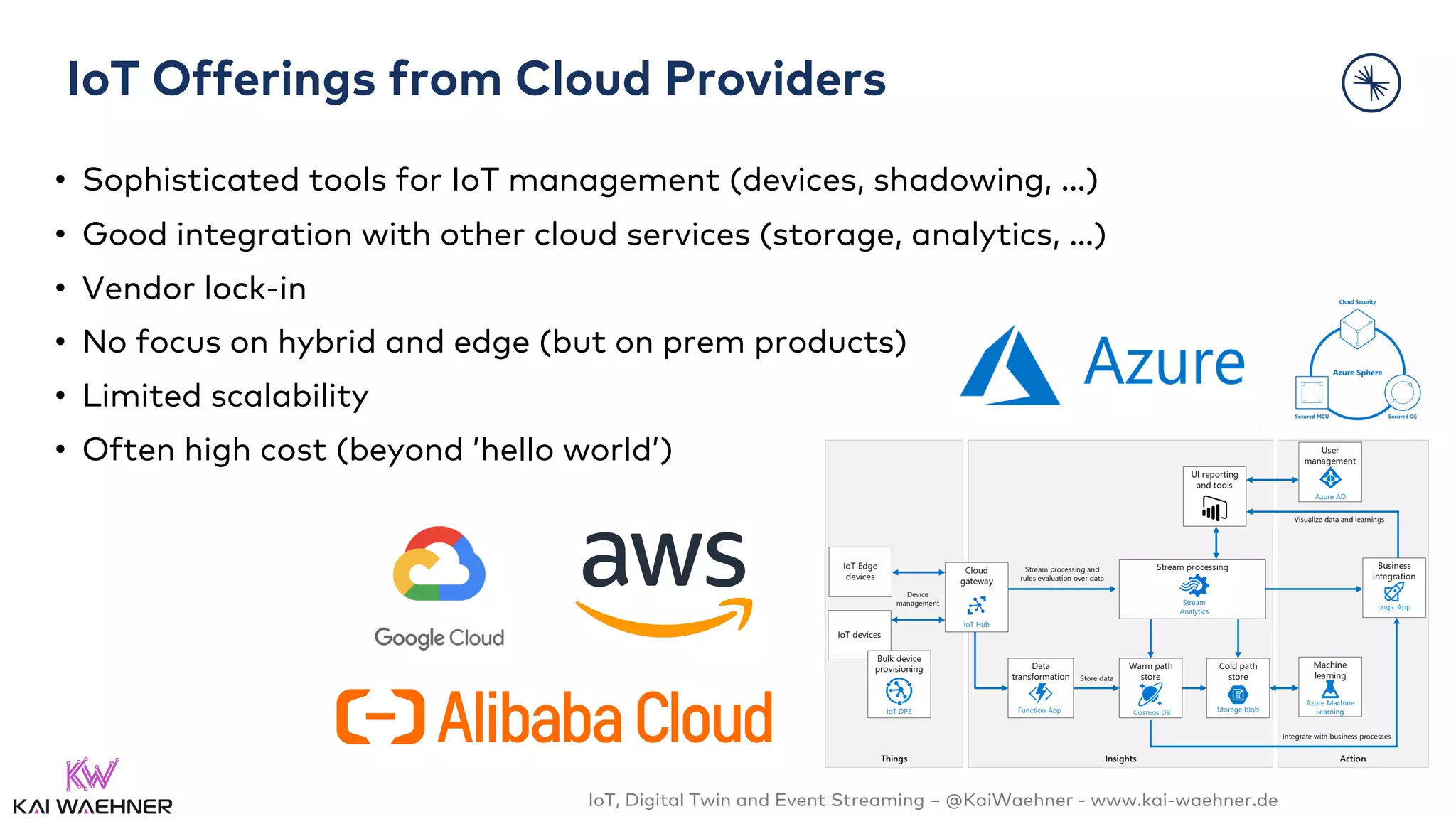 Iot Architectures For A Digital Twin With Apache Kafka Iot Platforms And Machine Learning Ppt