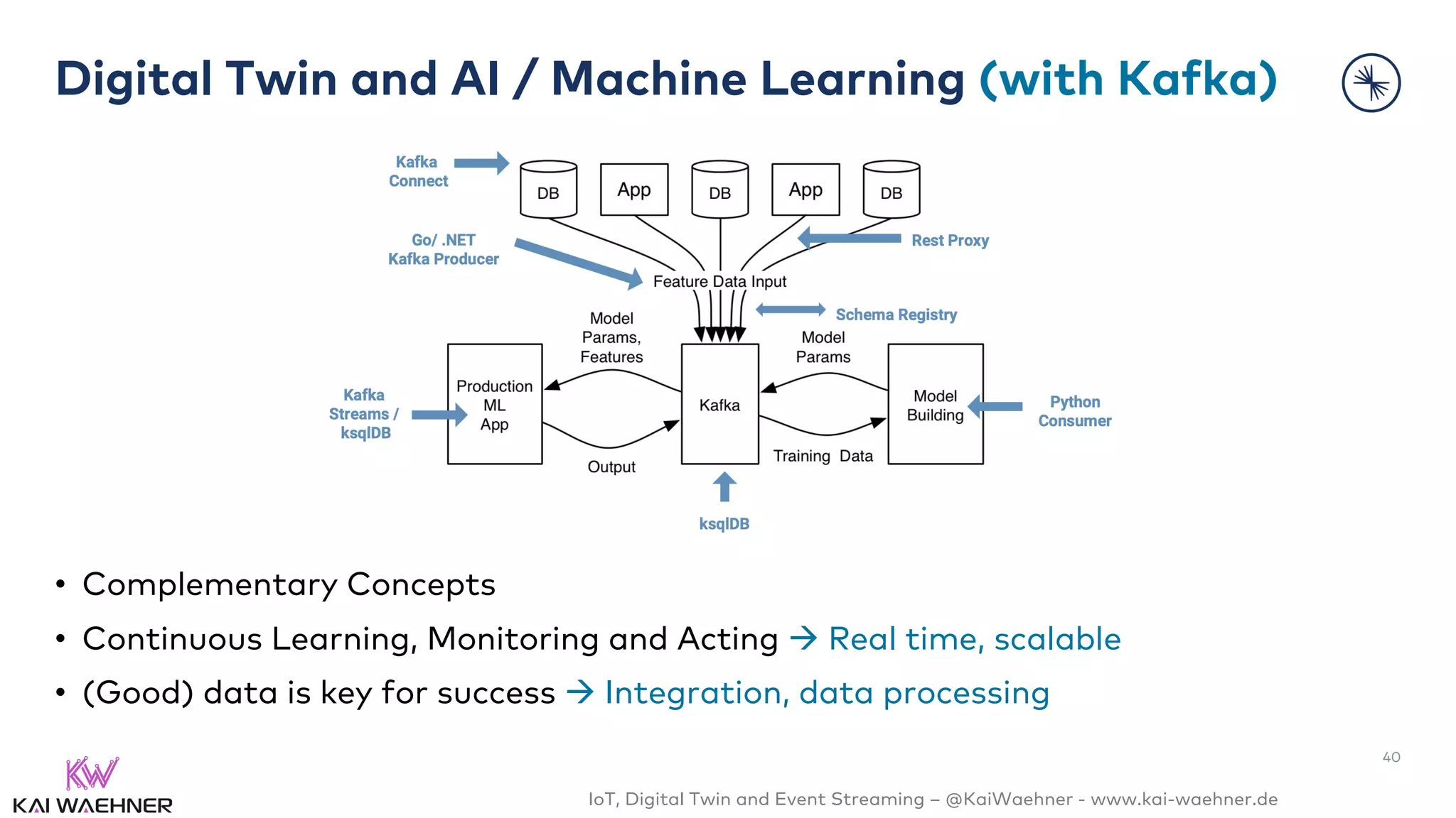 Iot Architectures For A Digital Twin With Apache Kafka Iot Platforms
