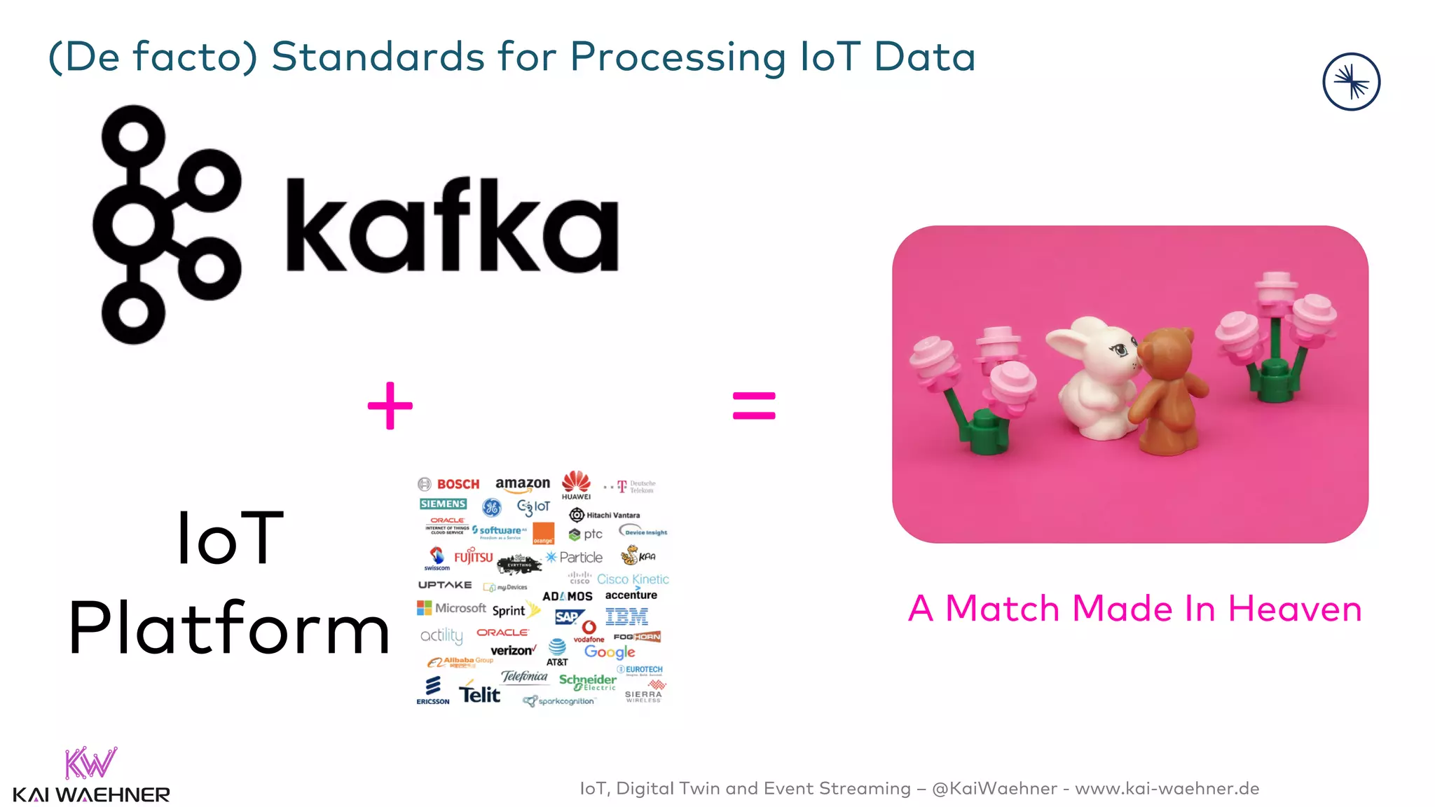 Iot Architectures For A Digital Twin With Apache Kafka Iot Platforms