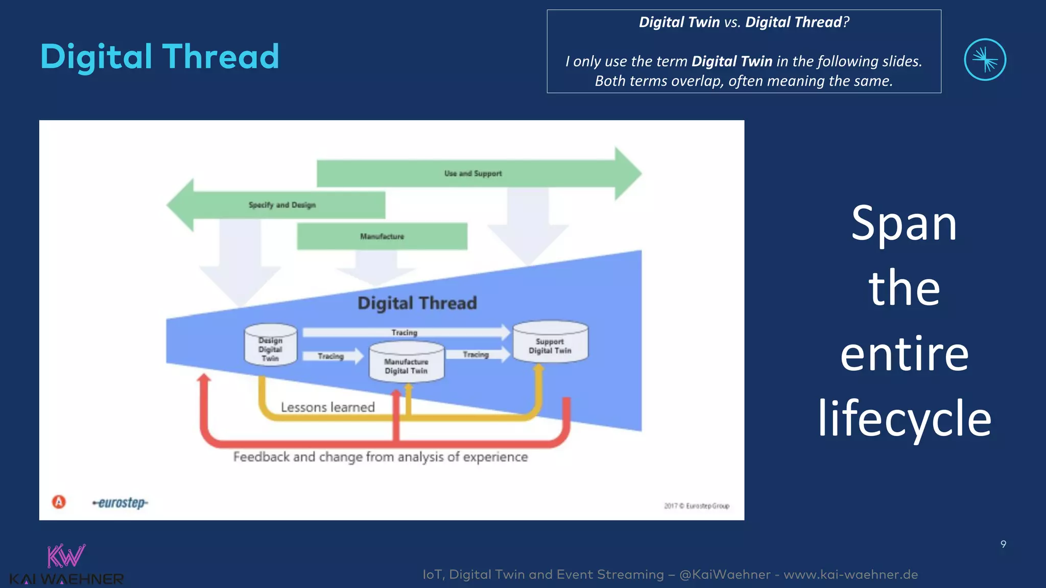 Iot Architectures For A Digital Twin With Apache Kafka Iot Platforms