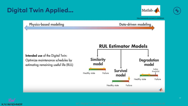 Iot Architectures For A Digital Twin With Apache Kafka Iot Platforms And Machine Learning Ppt