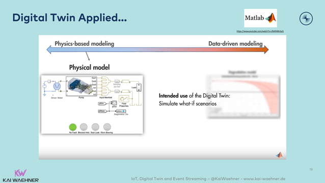 IoT Architectures for a Digital Twin with Apache Kafka, IoT Platforms ...