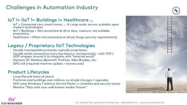 IoT Architectures for a Digital Twin with Apache Kafka, IoT Platforms ...