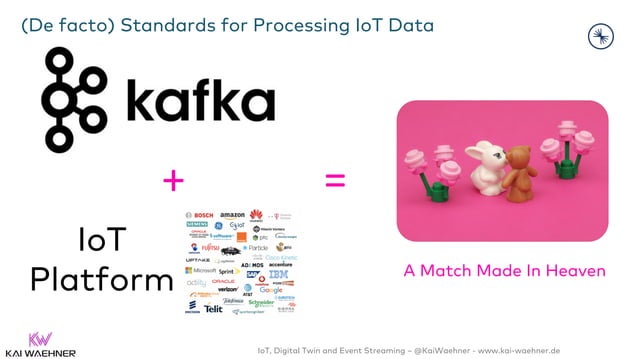 Iot Architectures For A Digital Twin With Apache Kafka Iot Platforms And Machine Learning Ppt