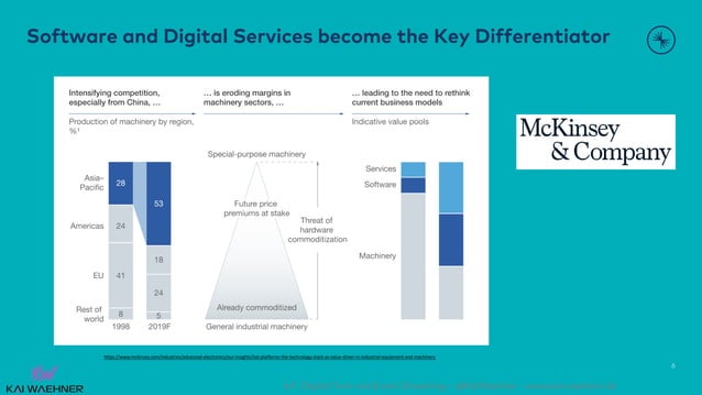 IoT Architectures for a Digital Twin with Apache Kafka, IoT Platforms ...