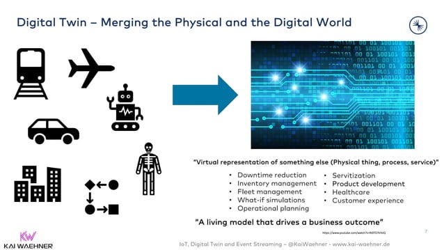 IoT Architectures for a Digital Twin with Apache Kafka, IoT Platforms and Machine Learning | PDF