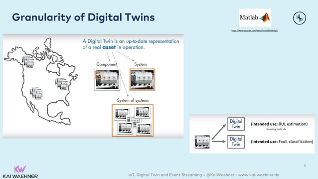 IoT Architectures for a Digital Twin with Apache Kafka, IoT Platforms ...