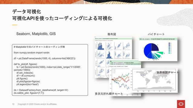 Oracle Cloud Infrastructure Data Science 技術資料（20200402） | PPT