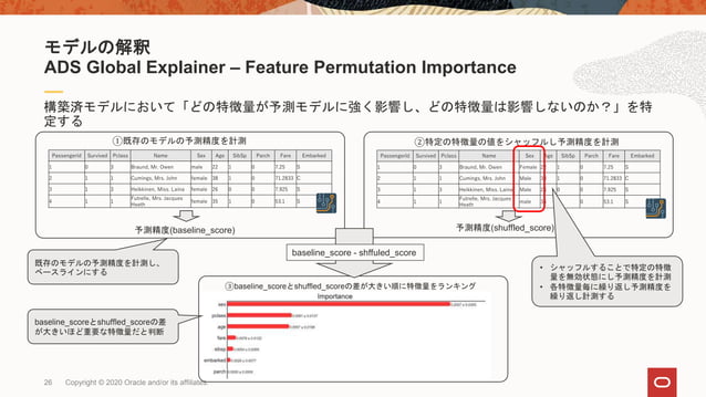 Oracle Cloud Infrastructure Data Science 技術資料（20200402） | PPT