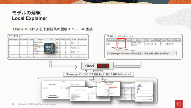 Oracle Cloud Infrastructure Data Science 技術資料（20200402） | PPT