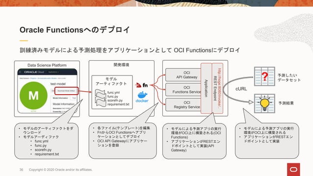 Oracle Cloud Infrastructure Data Science 技術資料（20200402） | PPT