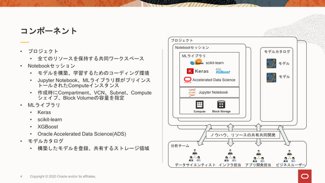 Oracle Cloud Infrastructure Data Science 技術資料（20200402） | PPT