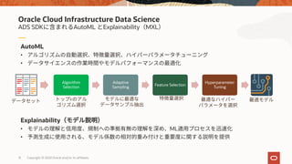 Oracle Cloud Infrastructure Data Science 概要資料（20200406） | PPT