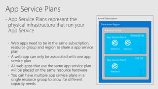 Kubernetes VS. App Service: When the orchestrator challenges the ...