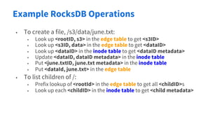 Scalable and High available Distributed File System Metadata Service Using gRPC, RocksDB and ...