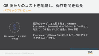 20200414 Advanced Features in Amazon Elasticsearch Service | PPT