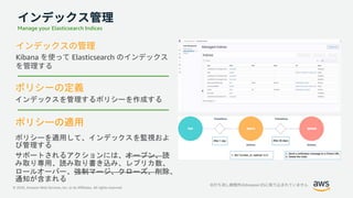 20200414 Advanced Features in Amazon Elasticsearch Service | PPT