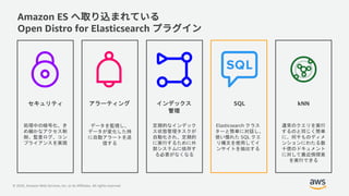 20200414 Advanced Features in Amazon Elasticsearch Service | PPT