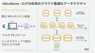 20200414 Advanced Features in Amazon Elasticsearch Service | PPT