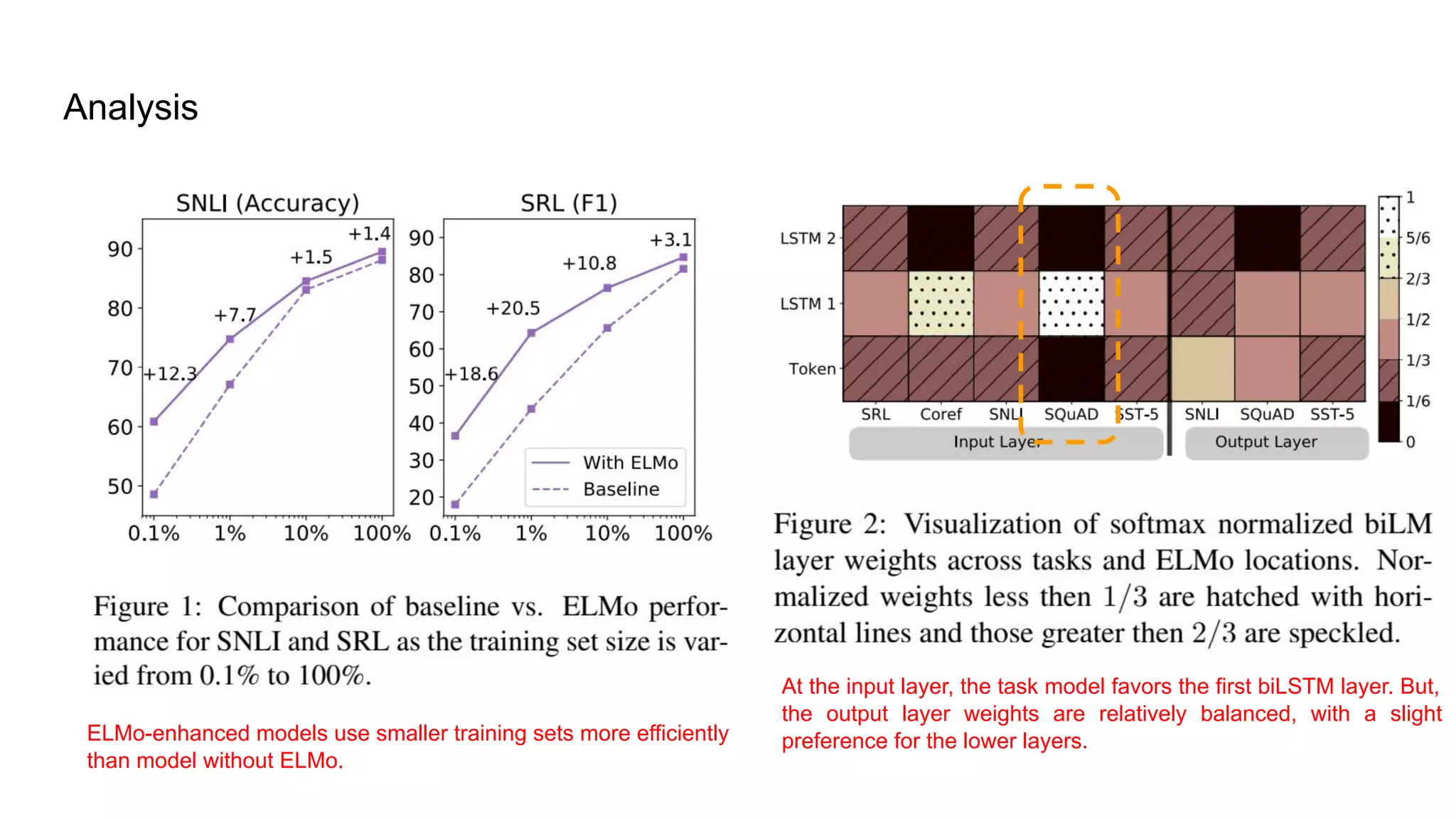Review Deep Contextualized Word Representations Ppt