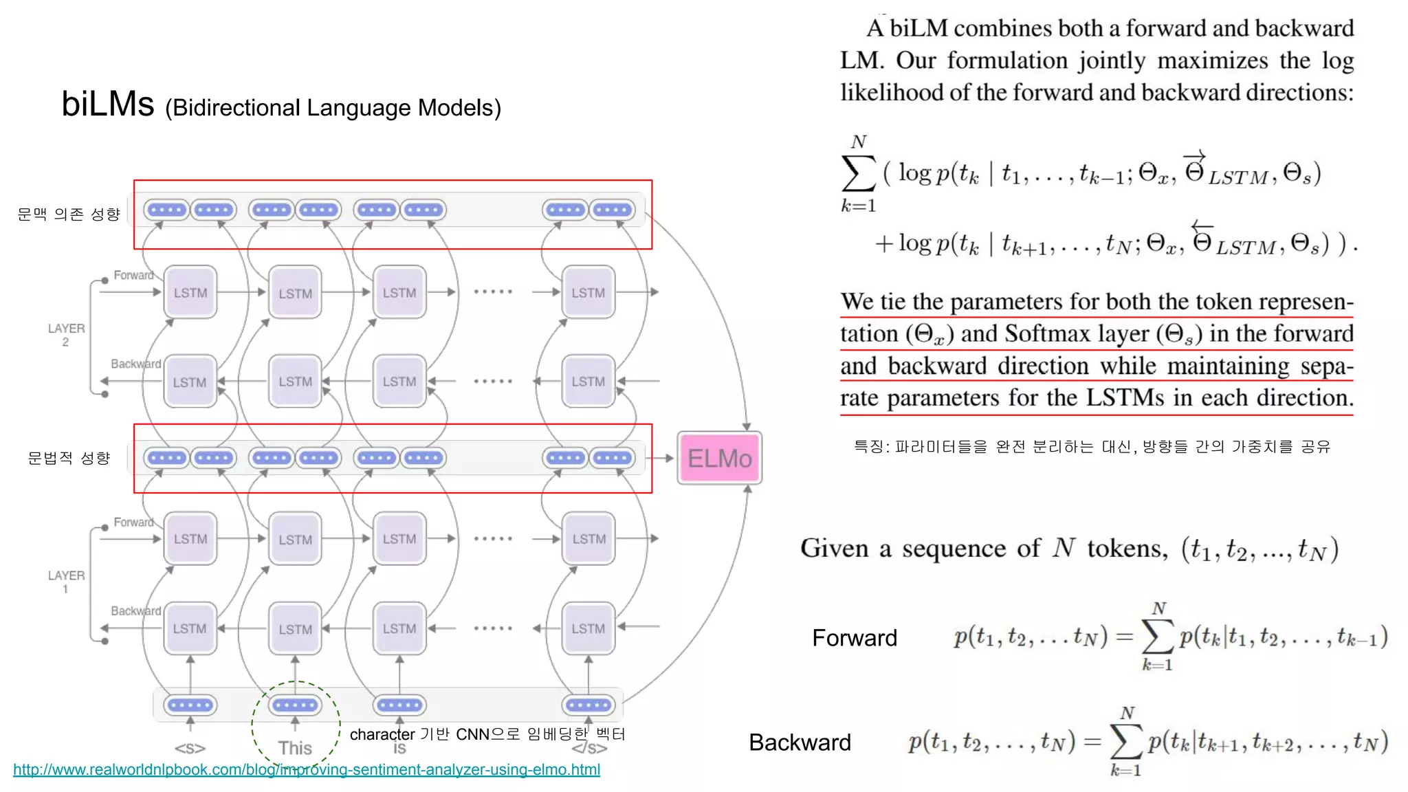 Review Deep Contextualized Word Representations Ppt