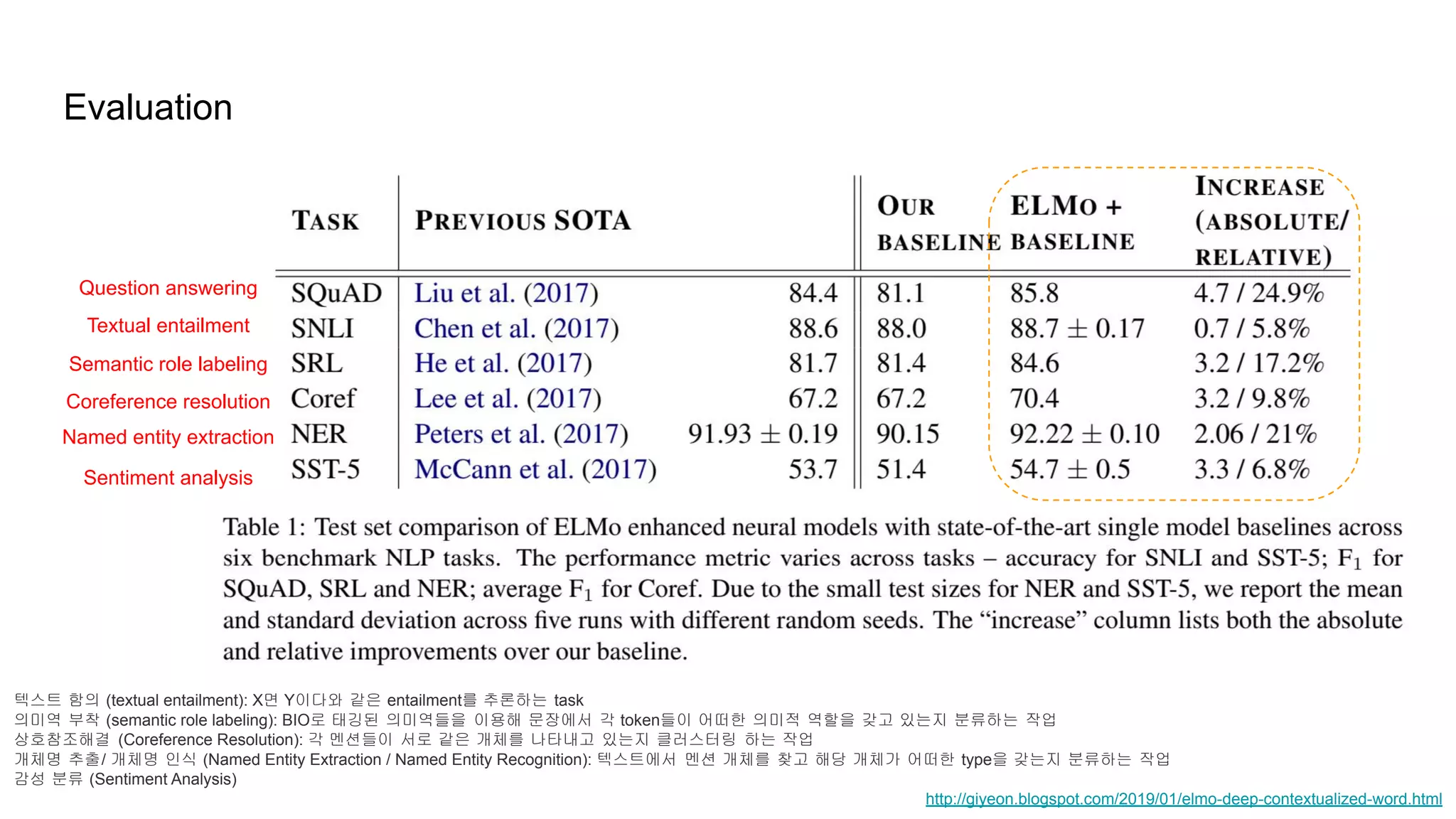 Review Deep Contextualized Word Representations Ppt