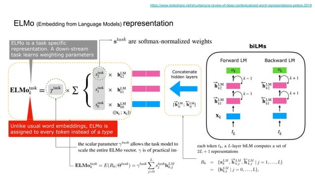 Review Deep Contextualized Word Representations Ppt